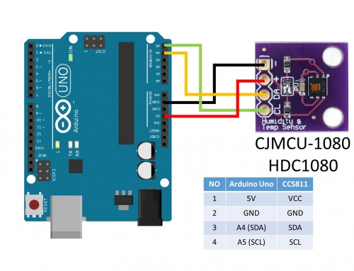 ZMCT103C Micro Current Transformer | 5A / 5m | Arduino Code